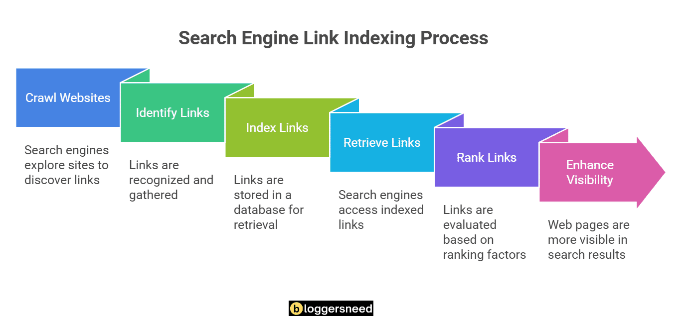 How To Submit Your Website To Google Search: A Step-By-Step Guide