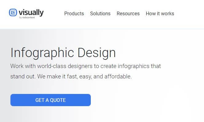 The Most Popular Infographic Submission Sites (2026 Updated)