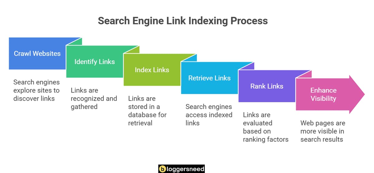 12 Best Website Indexing Services 2026: Rapid URL Indexing Solutions