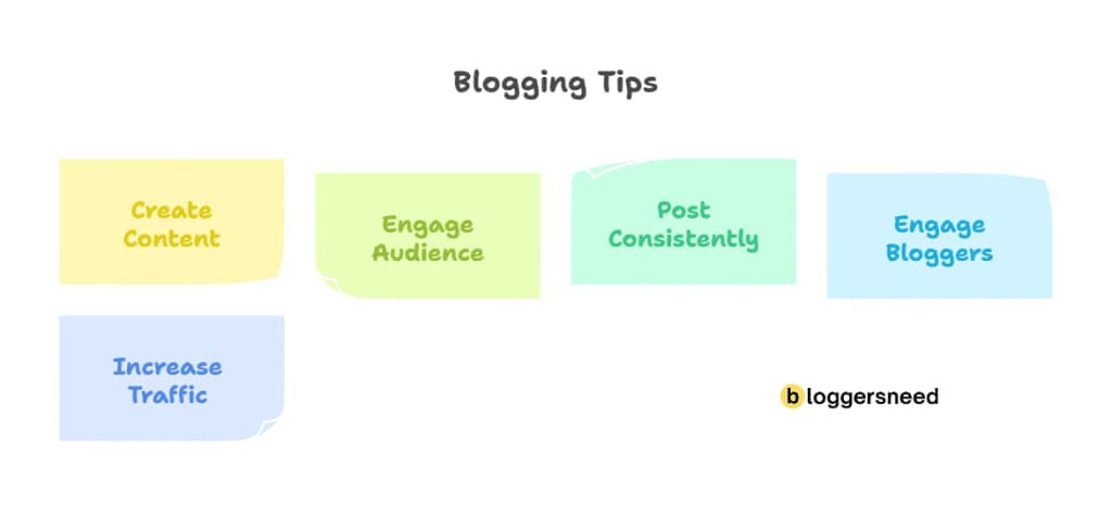 What Is Blogging? Learn the Basics of Blogging