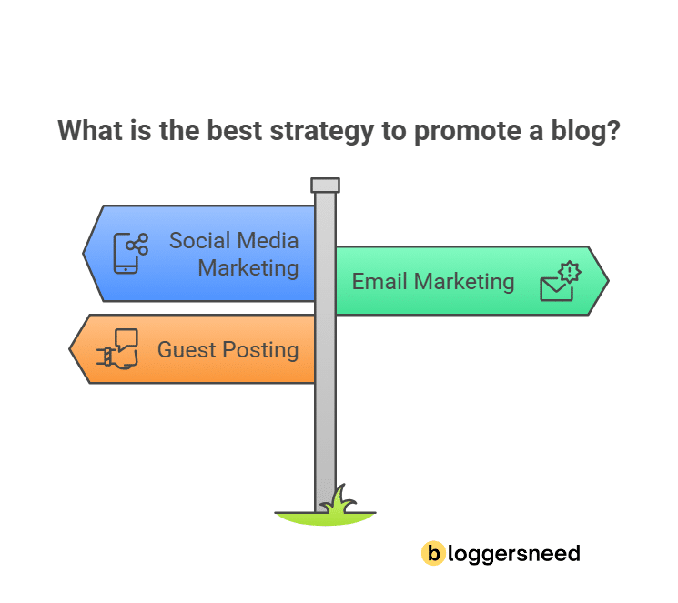What Is Blogging? Learn the Basics of Blogging